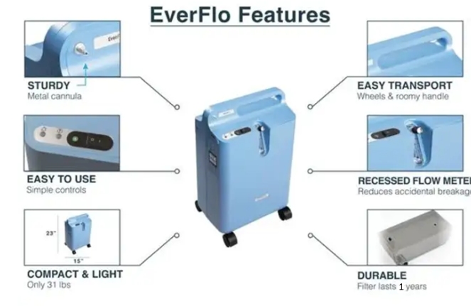Refurbished EverFlo Oxygen Concentrator oxygenplusconcentrators