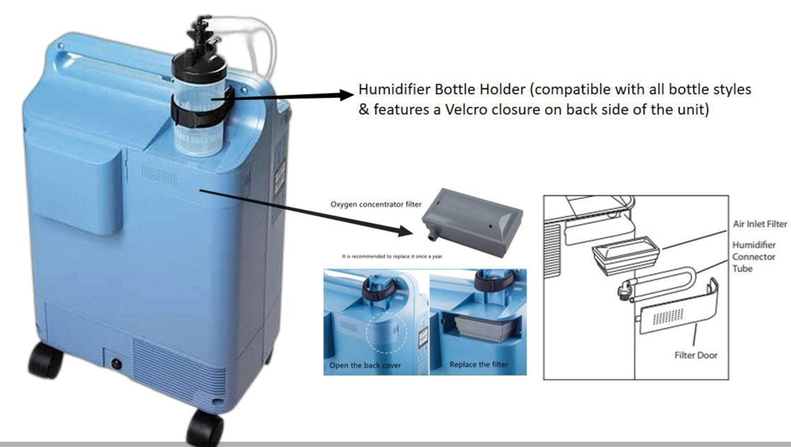 Refurbished EverFlo Oxygen Concentrator - oxygenplusconcentrators
